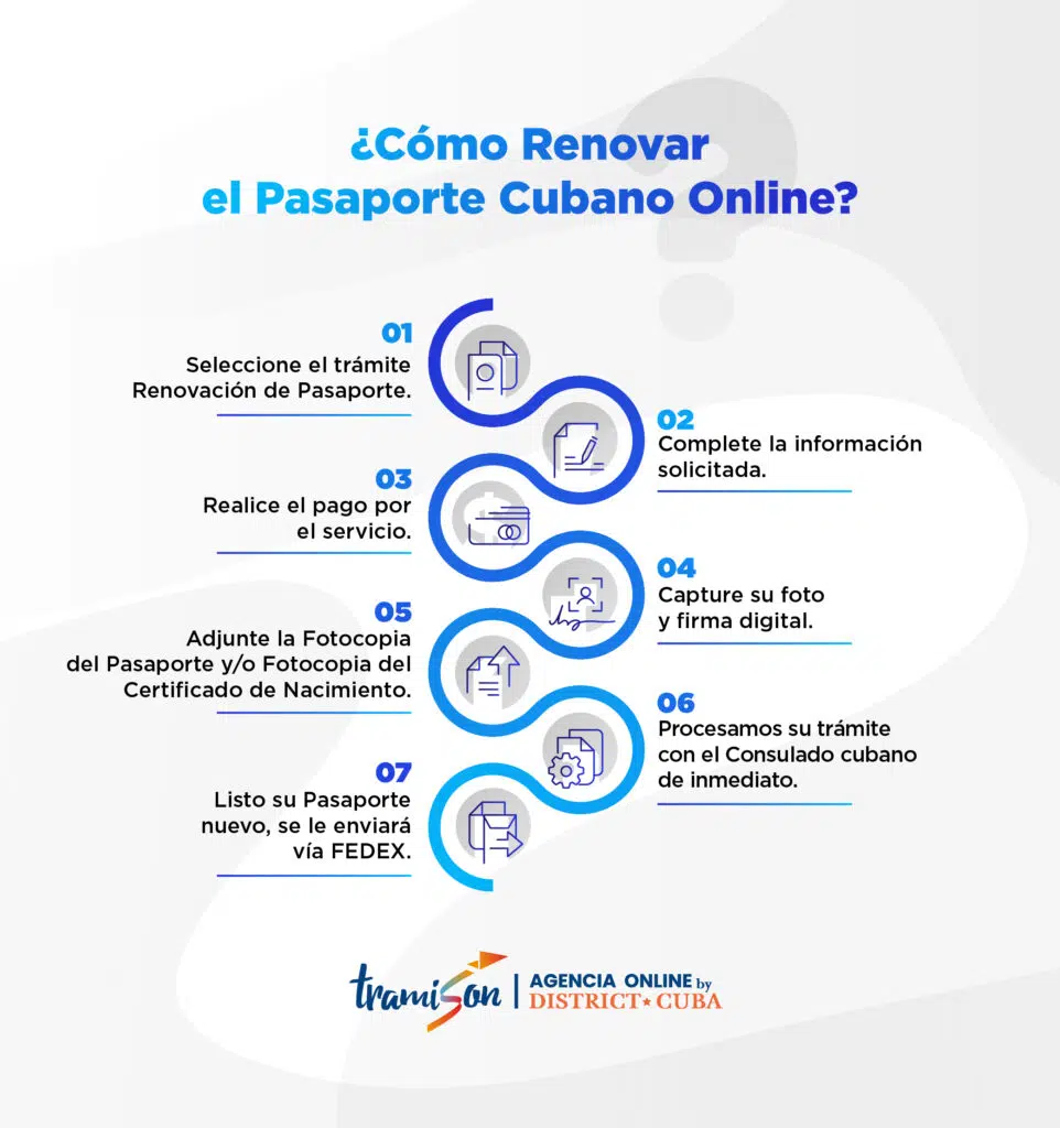 7 Pasos para Renovar tu Pasaporte Cubano desde Casa - Tramison