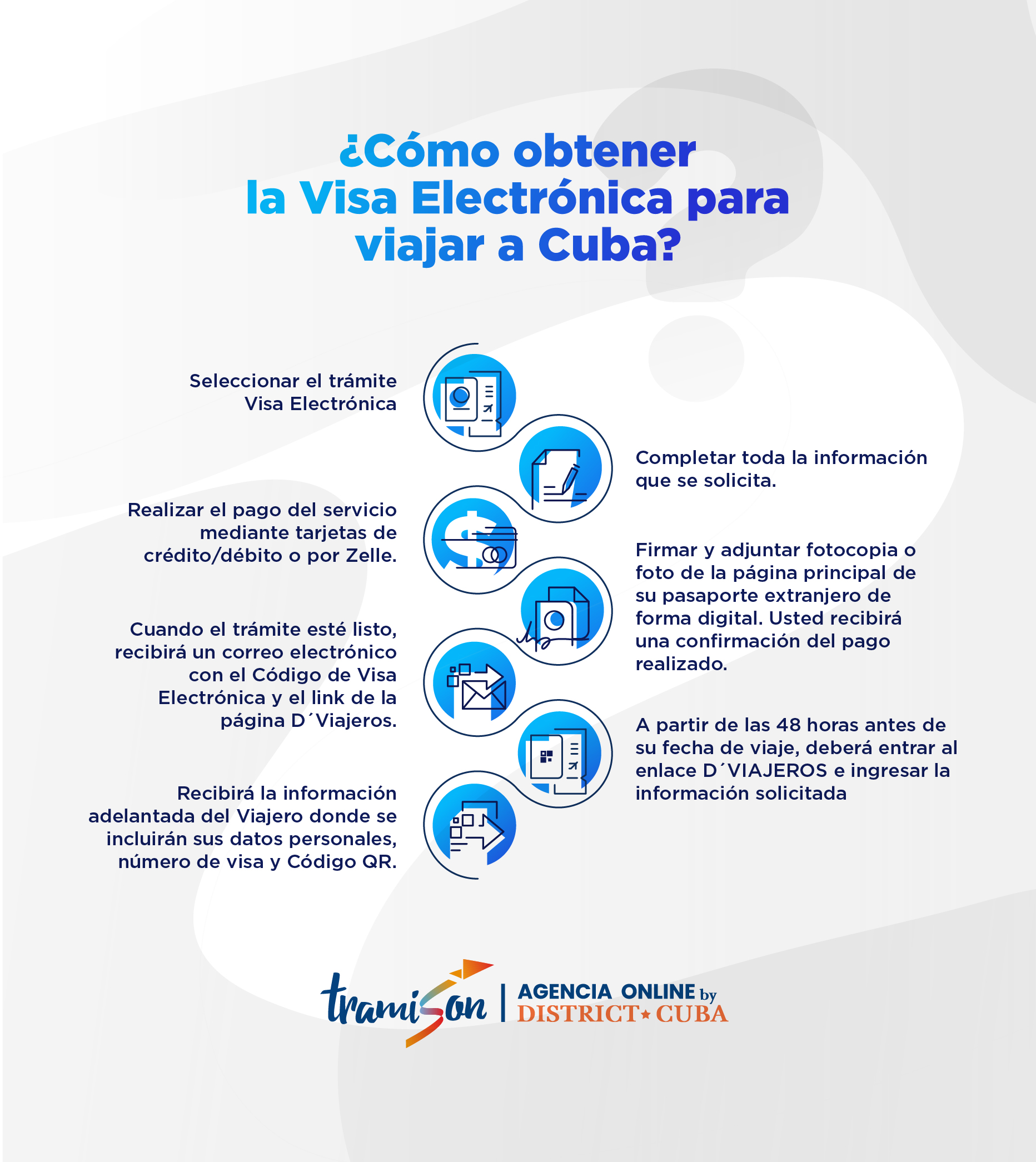 Cómo sacar la visa para viajar a Cuba como turista - Tramison